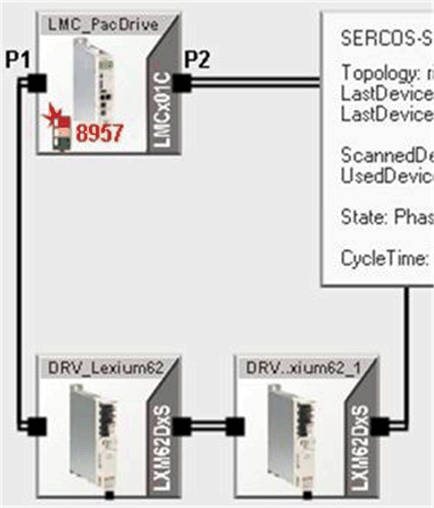 General and Sercos III-Specific Information